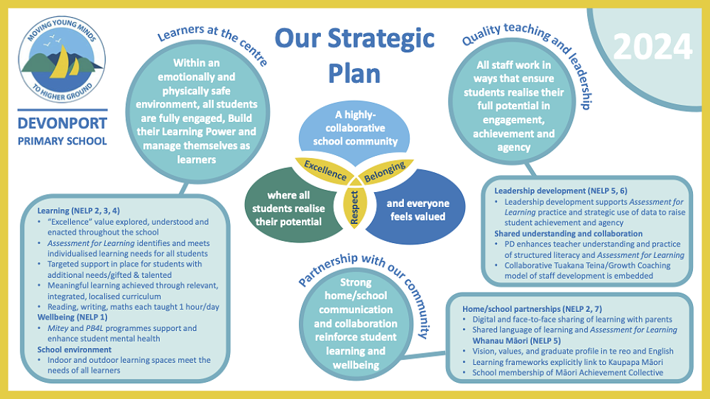 Our charter / strategic plan