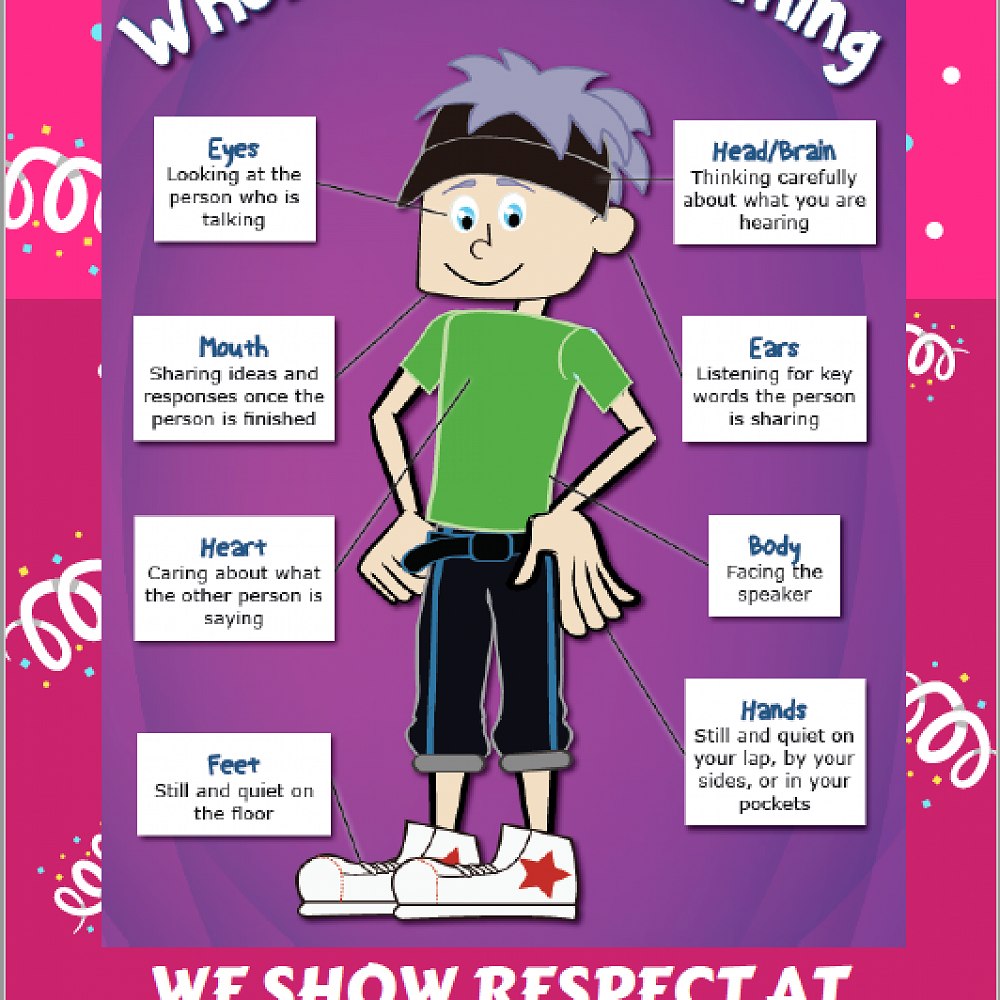 PB4L Positive Behaviour For Learning: Active Listening