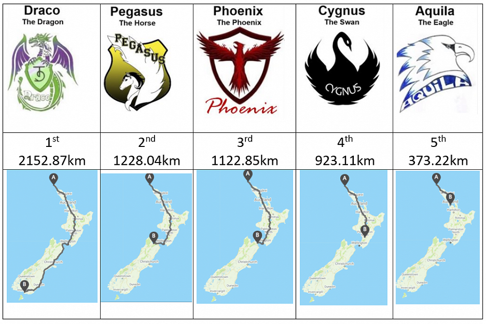 Term 3 House Challenge Results