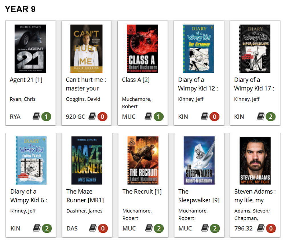 What's Popular in the PNBHS Library?
