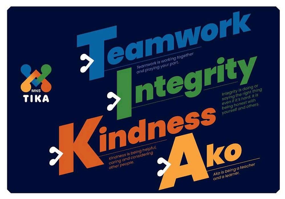 PB4L (Positive Behaviour for Learning)