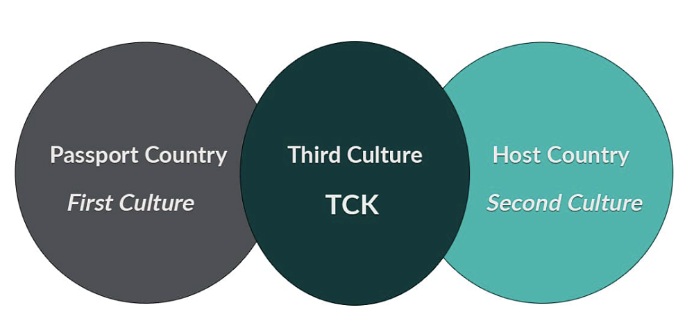 TCK resources: