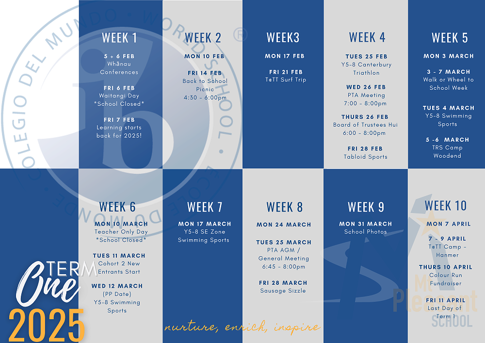 What's coming up in Term One — Term One Week Two
