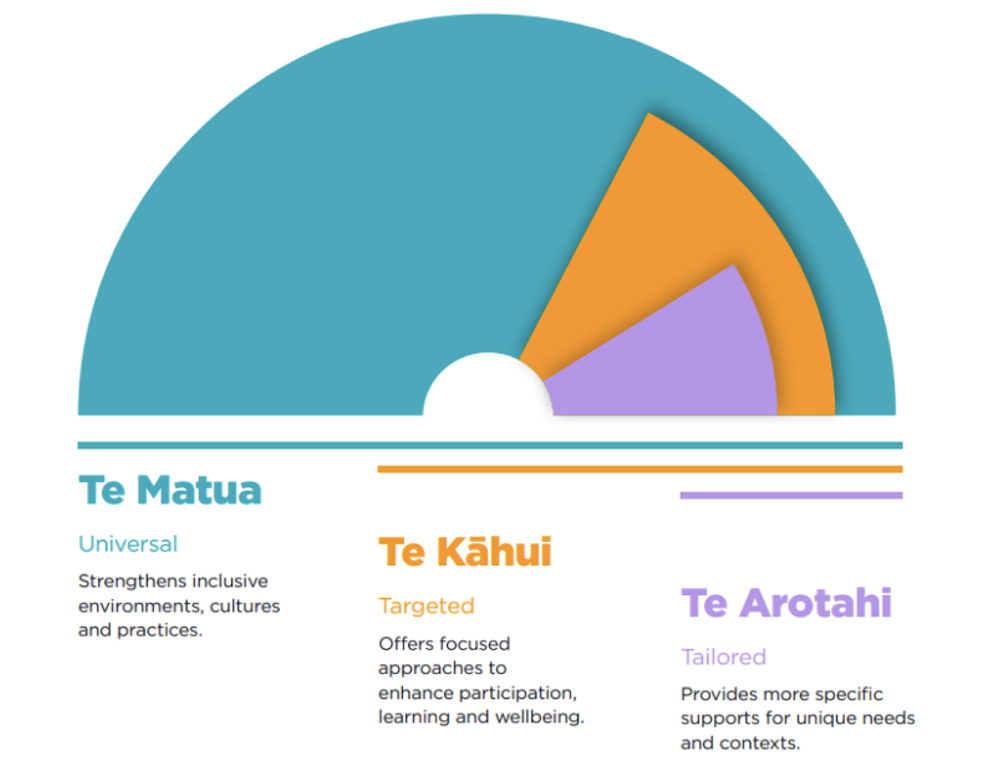 Positive Behaviour for Learning at St Joseph's School (PB4L)