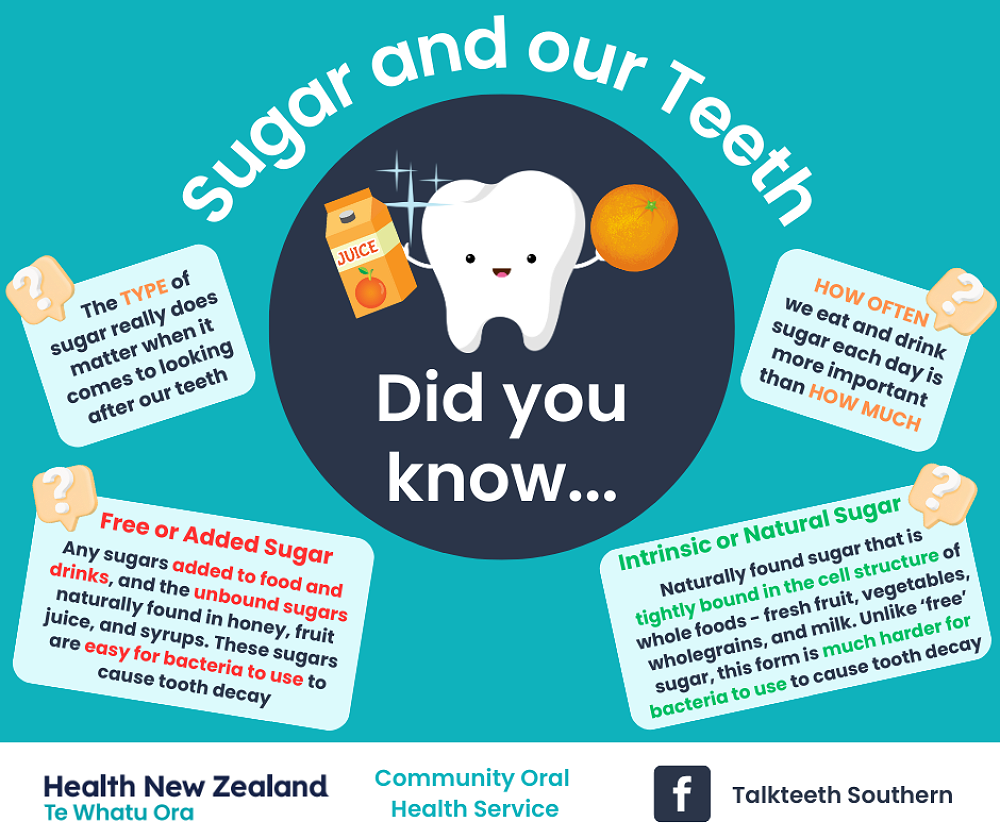 Health Snippets from Community Oral Health Service — Columba College ...