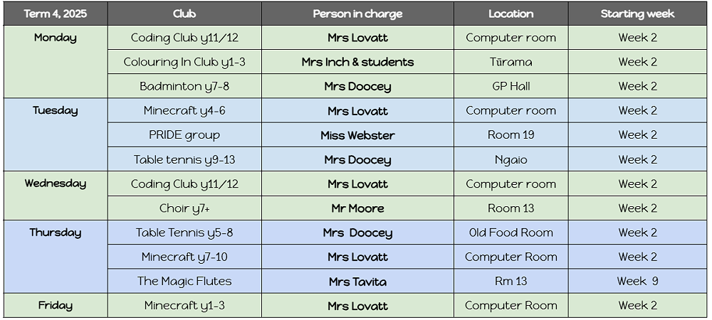 New lunchtime clubs added to the term 4 schedule