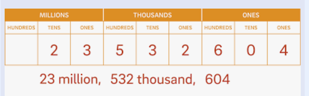 Games to help your child learn about: Number Structure - Place Value ...