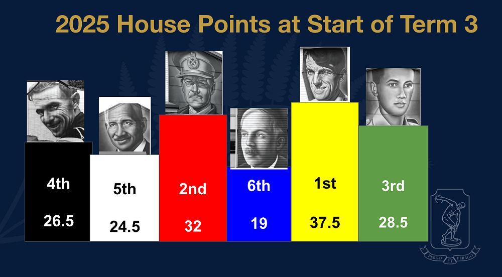 House Points — Newsletter - 25 July 2025