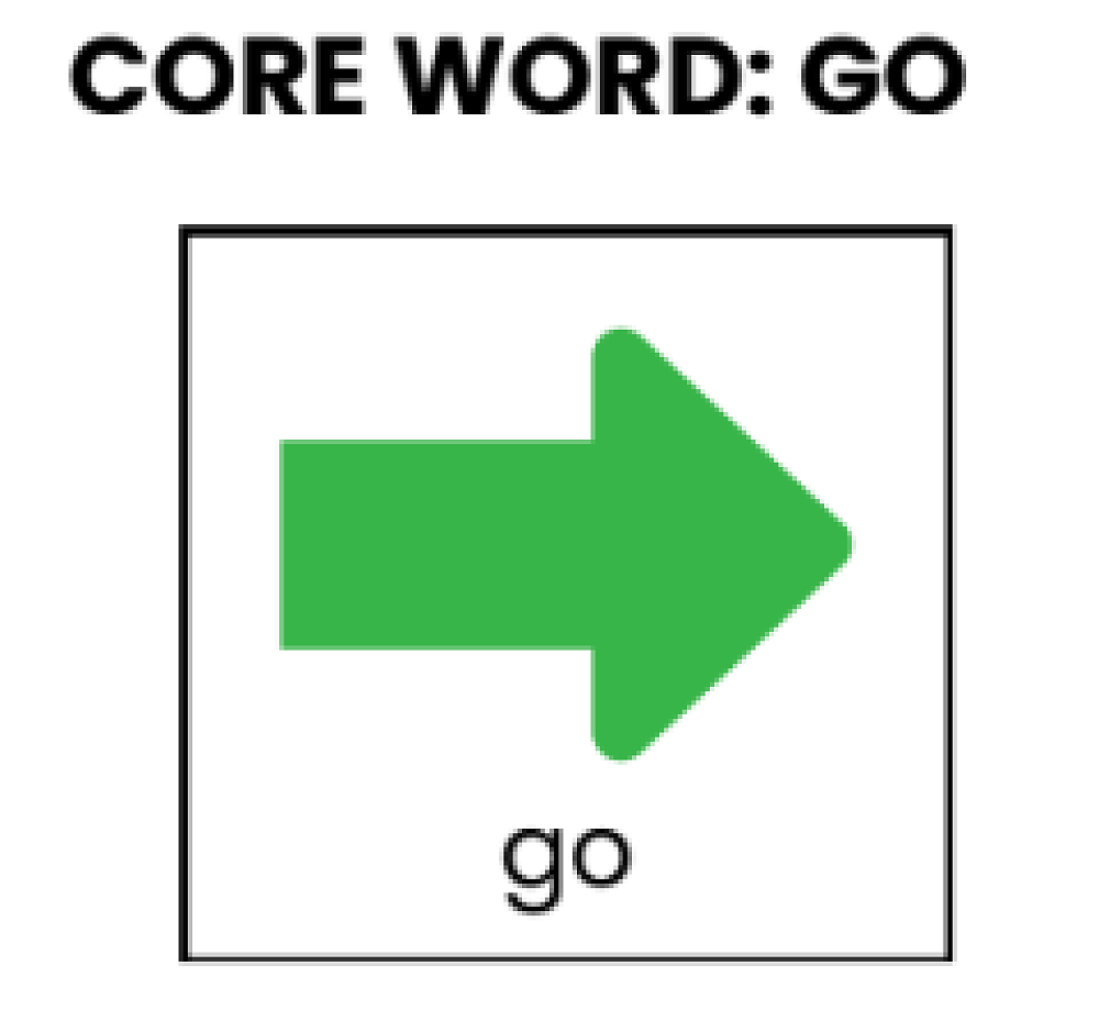 It’s Time For ….. Core Words! — Pītau-Allenvale School Newsletter Issue ...