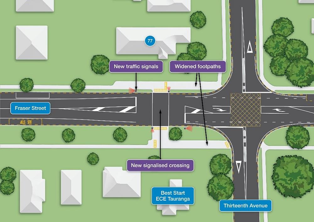 New Pedestrian Crossing
