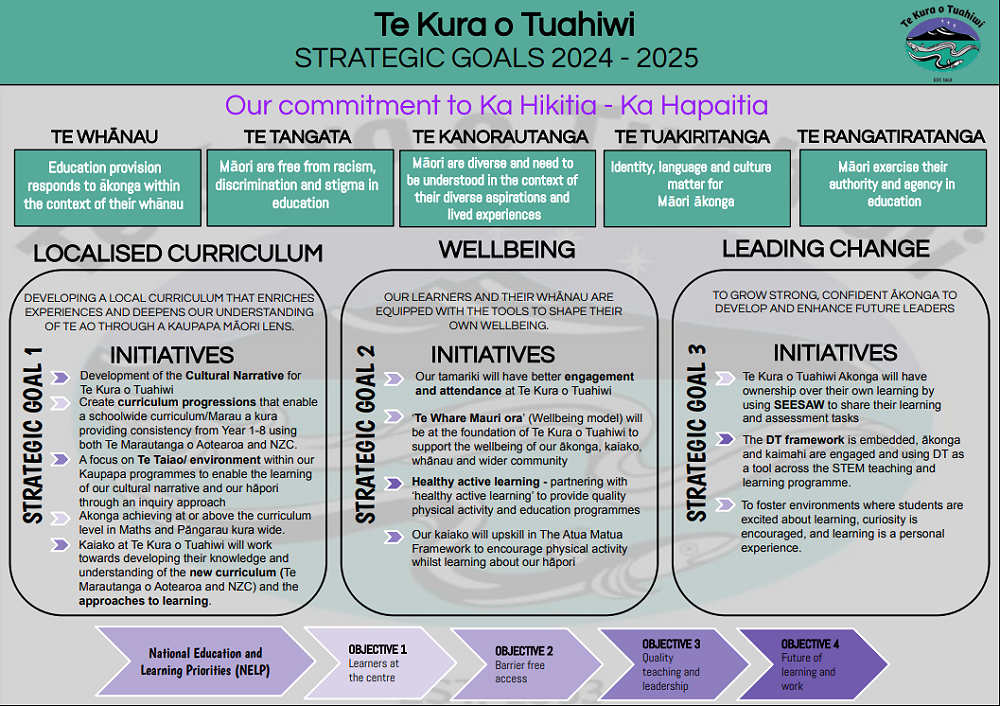 Strategic Goals — Our Kura