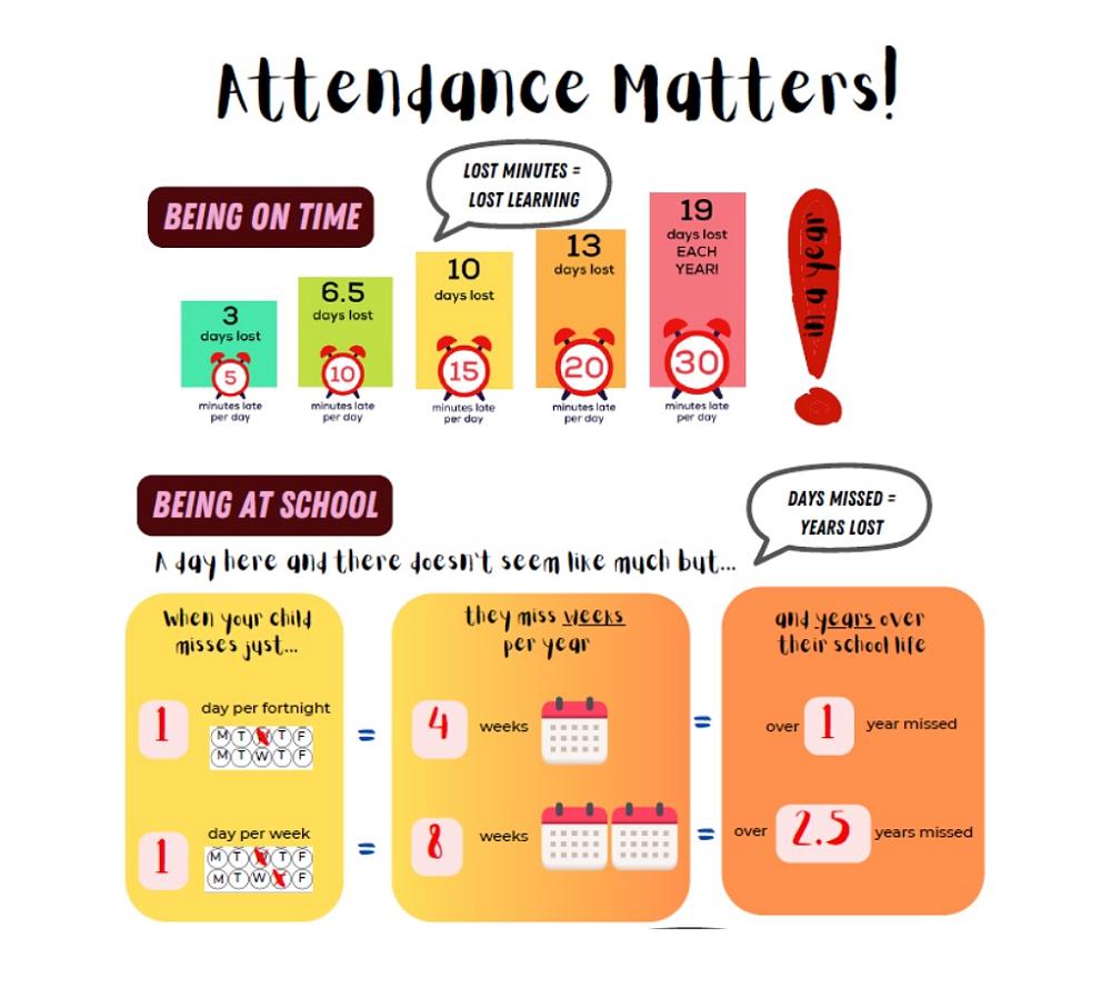 Attendance Matters