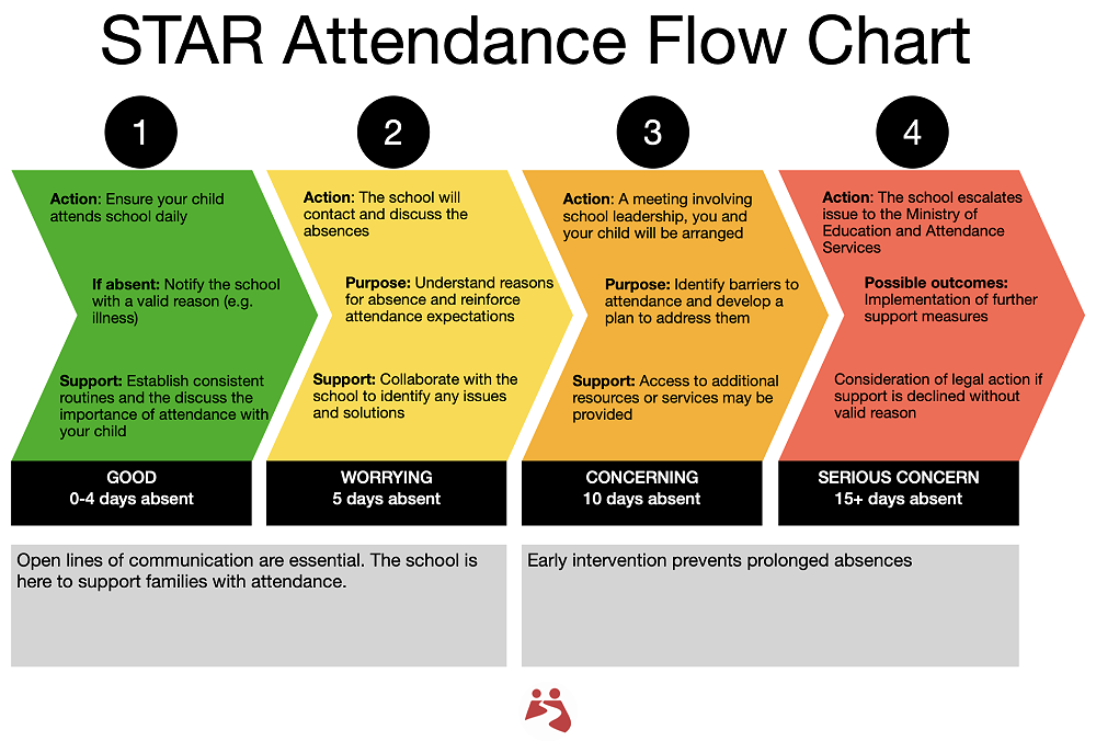 Attendance requirements 2026