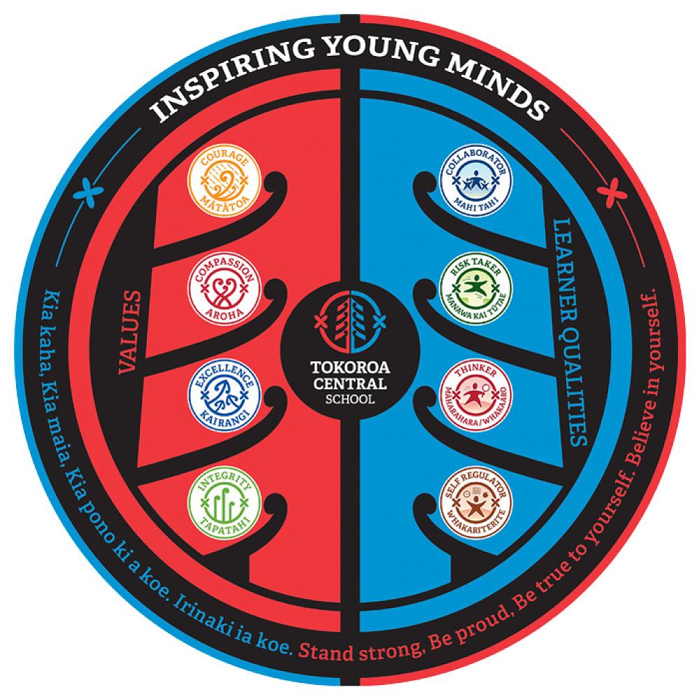 Tokoroa Central School Ethos Diagram
