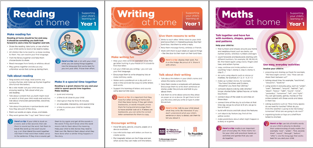 Supporting Learning At Home — Term 1 Week 8