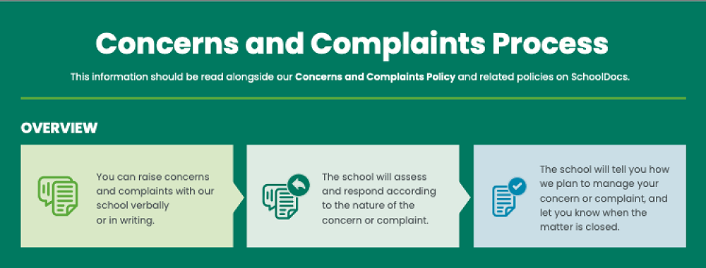Concerns and Complaints Process