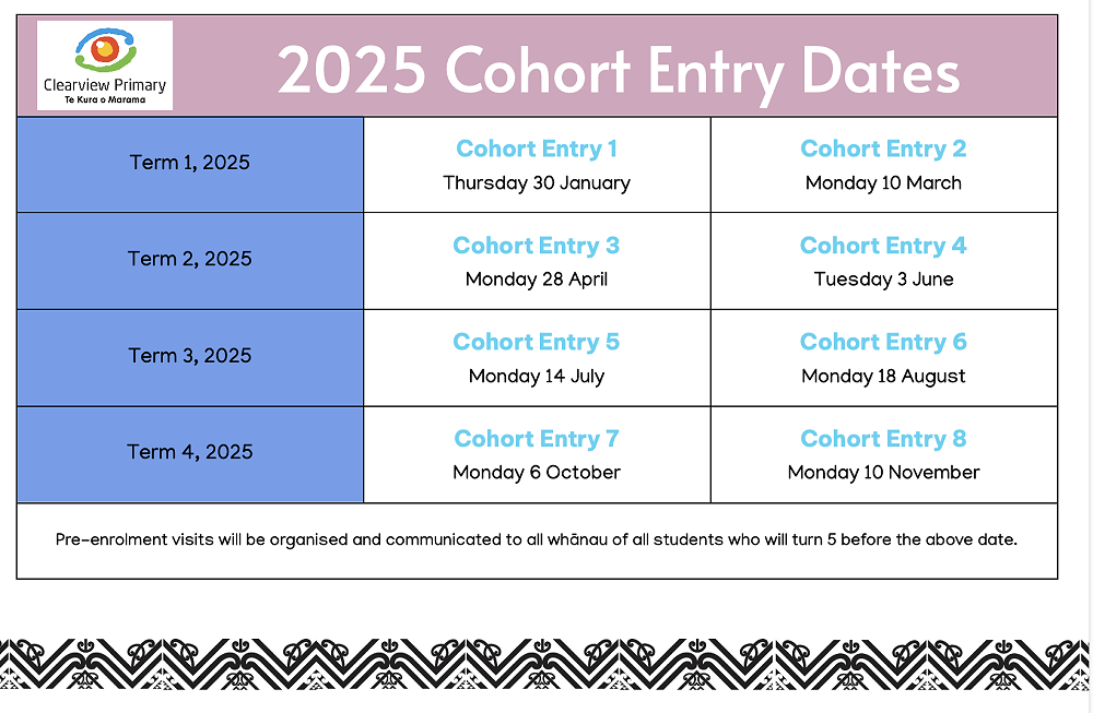 New Entrant Cohort Dates for 2025