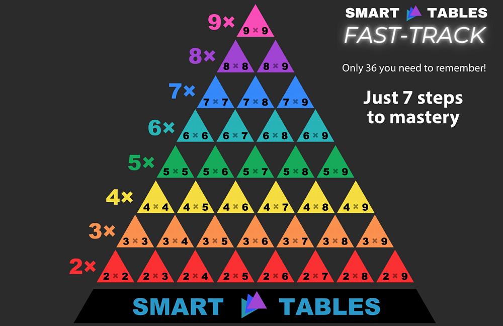 Smart Tables — Ko ngā Kōrero Whānau o Te Pae Kererū - Term 1 2025 Week 7