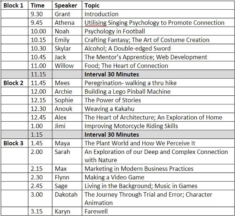 Class 12 Project Presentations — Bush Telegraph, 23 August 2024