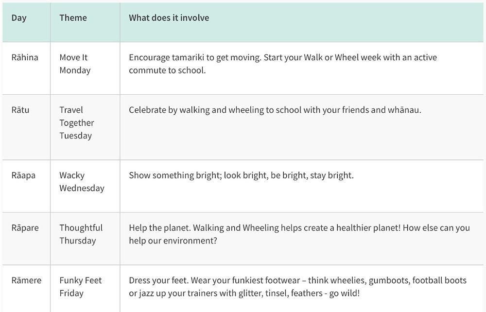 Walk or Wheel to School Week