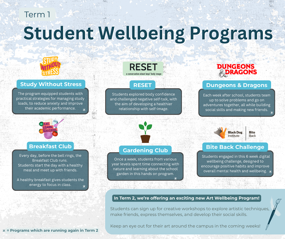 Student Support Officer — Newsletter Term 1, 2025