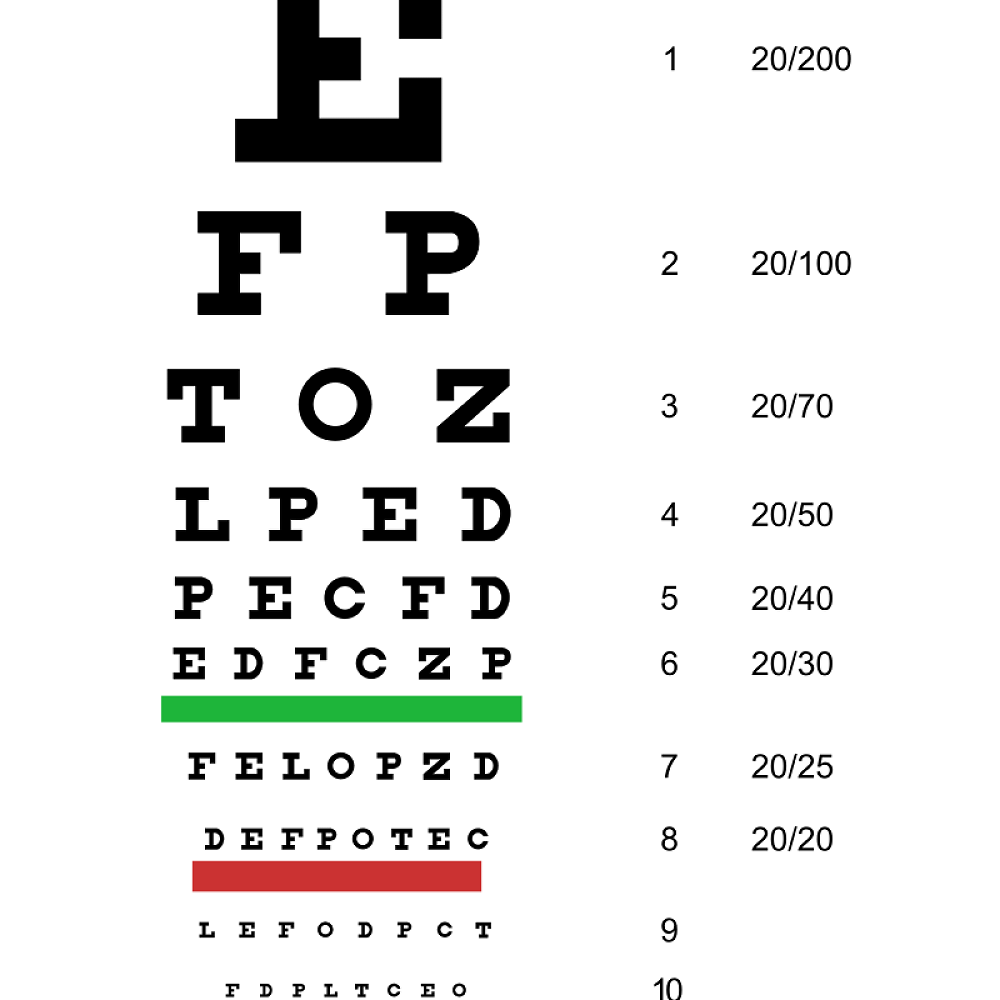 Year 7 Distance Vision Screening