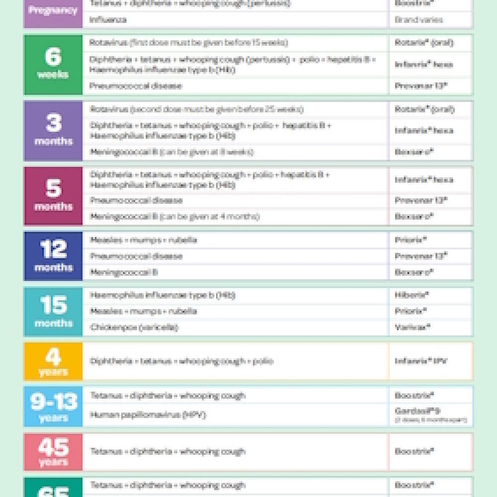 Year 7 vaccination forms