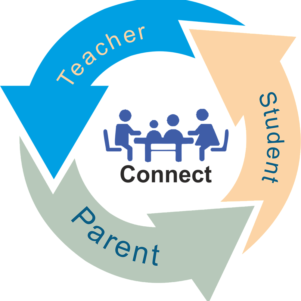 Mid Year Parent / Student / Teacher Learning Partnership Meetings