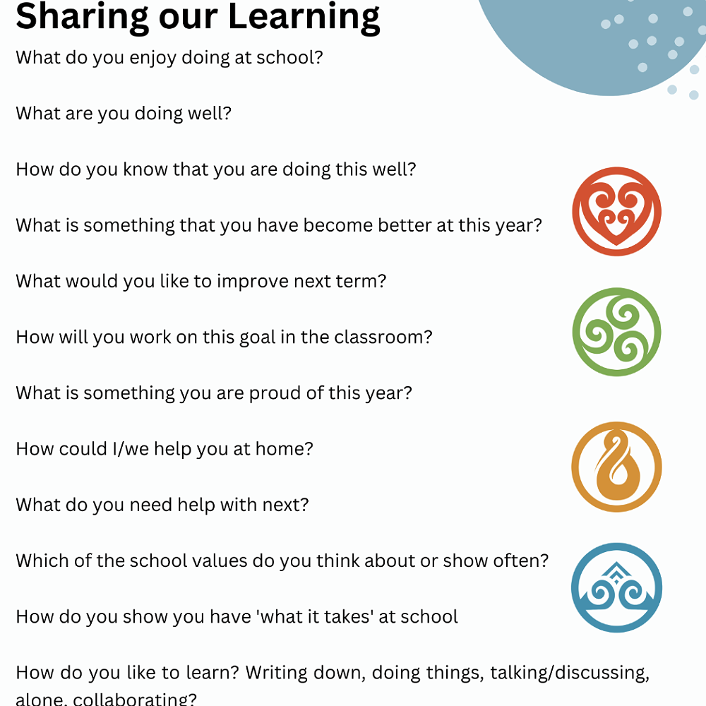 Sharing our Learning