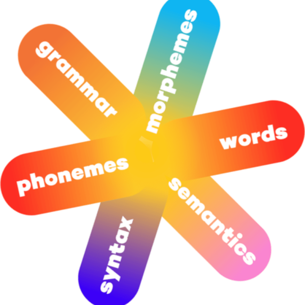 Structured Literacy Corner