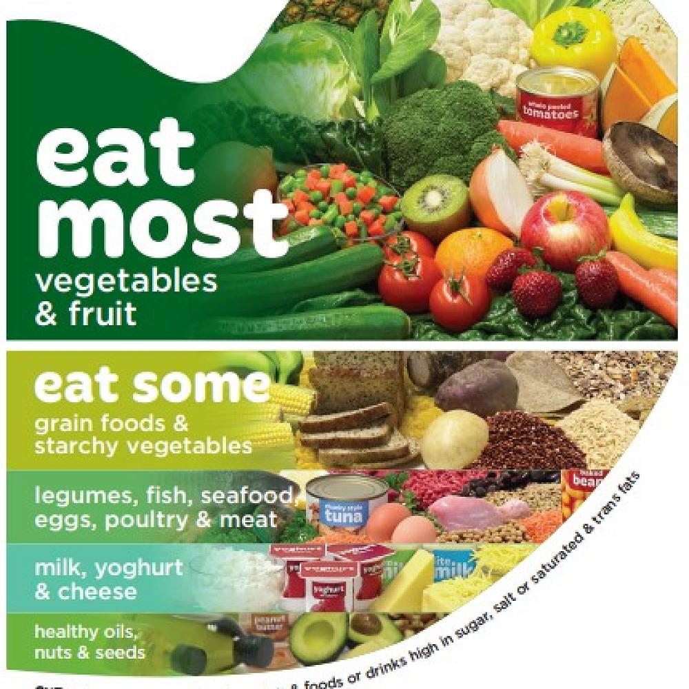 Everyday Foods and Sometimes Foods