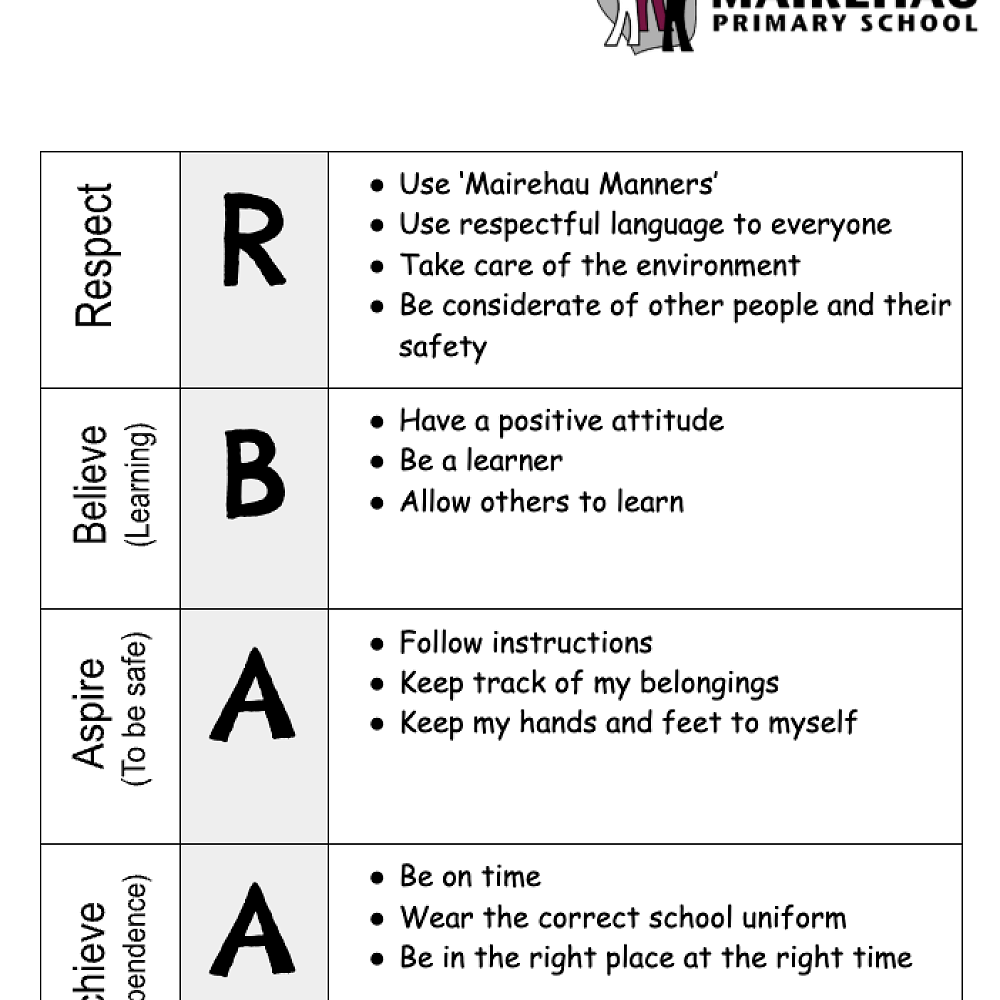 PB4L - Week 1 and 2, T4.