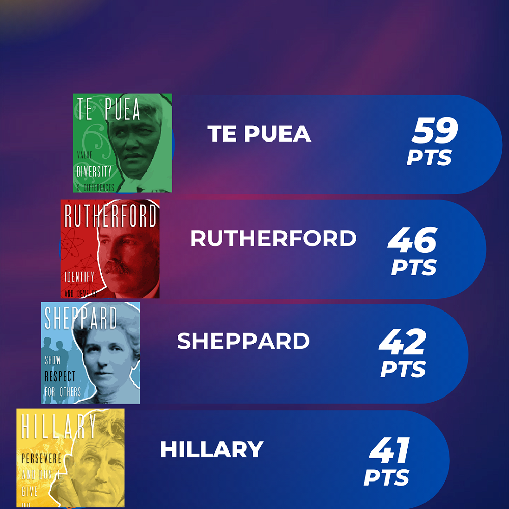 Can Te Puea be caught??