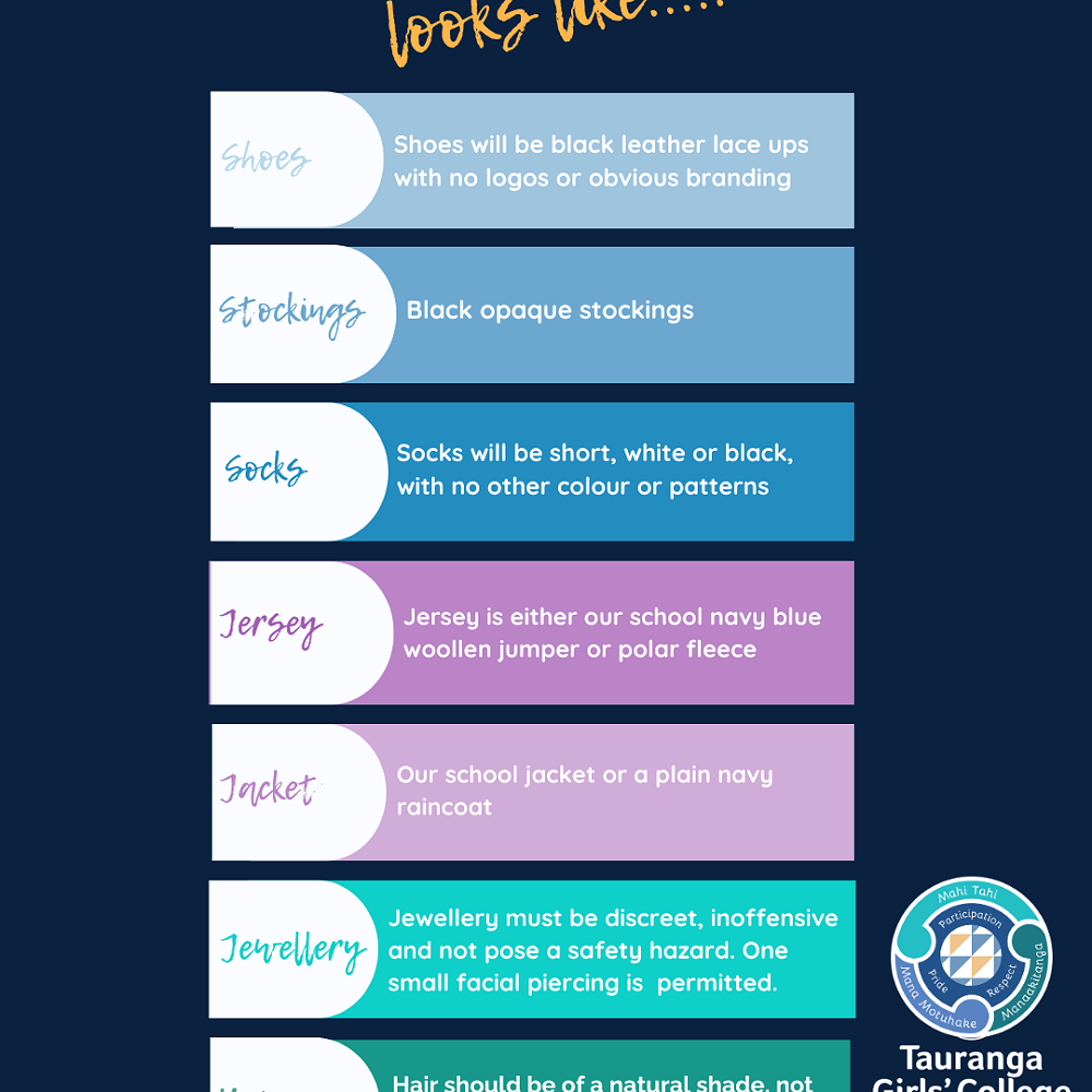 Uniform Expectations