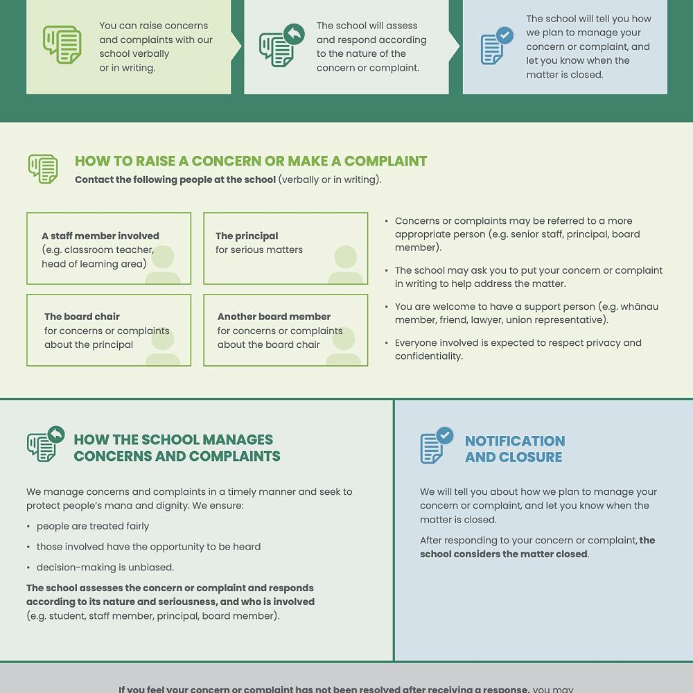 Addressing Concerns and Complaints