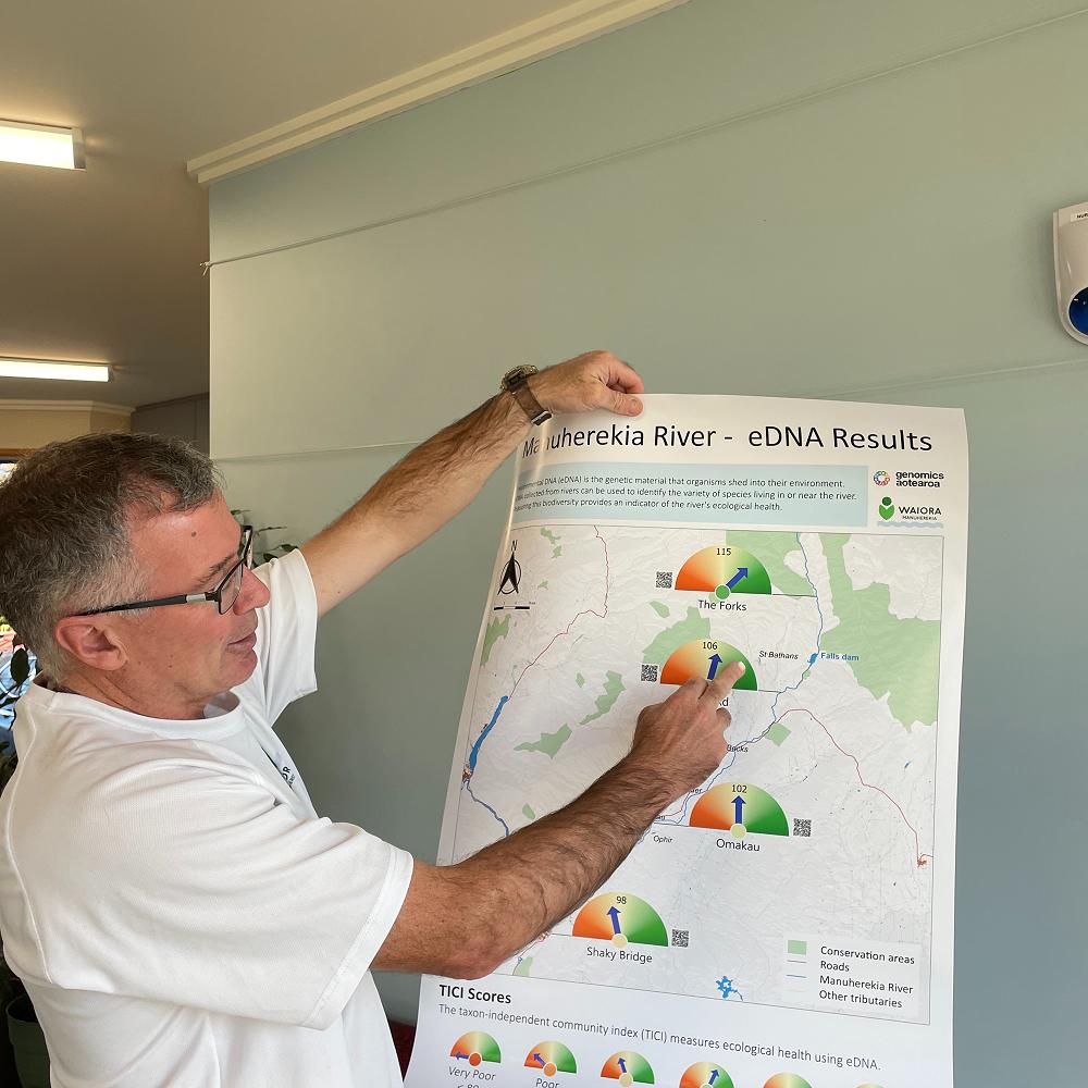 Lab in the Box Results