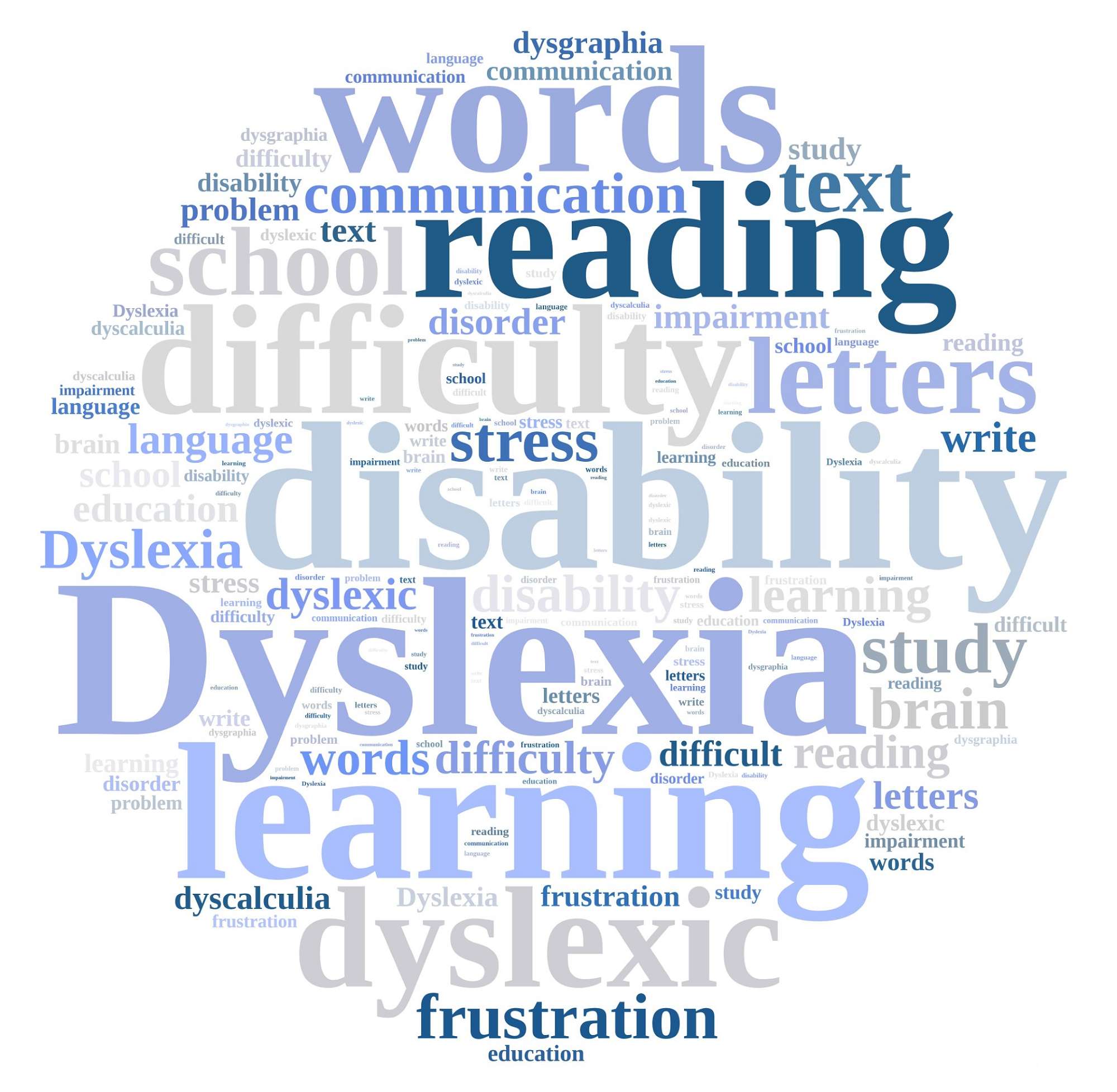 Supporting every learner: Understanding Dyslexia, Dysgraphia & Dyscalculia