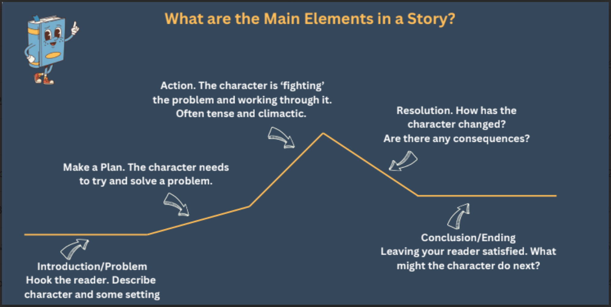 First Steps into Narrative Writing