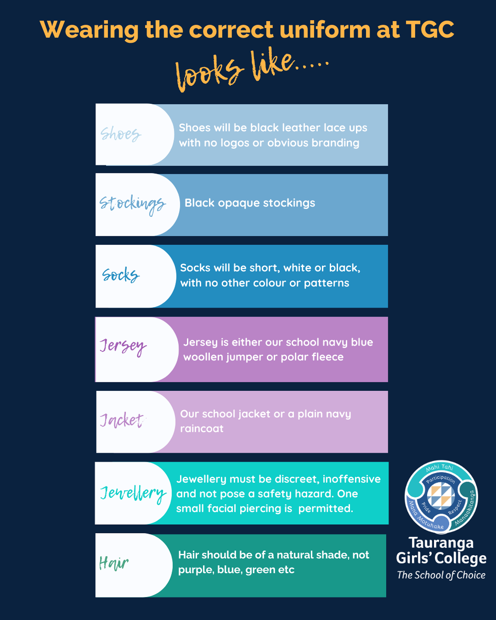 Uniform Expectations