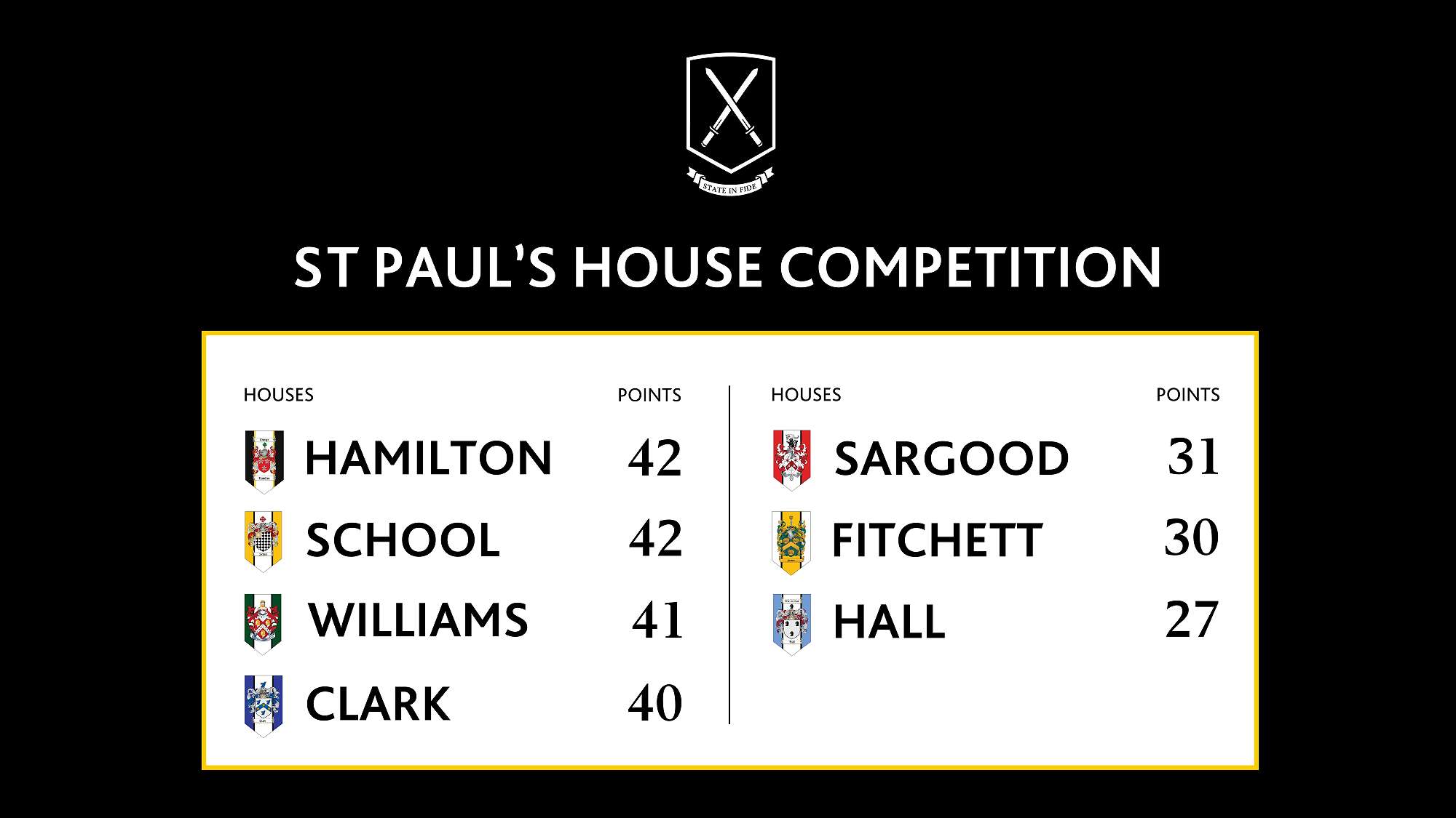 House Competitions