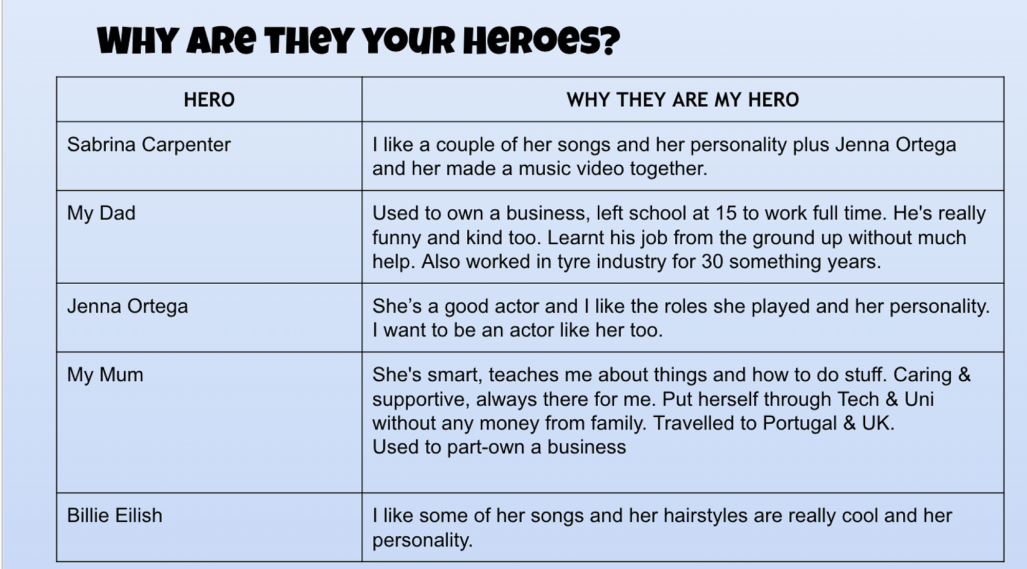 Hokowhitu Inquiry (Whaea Sheina and Pā Matt)