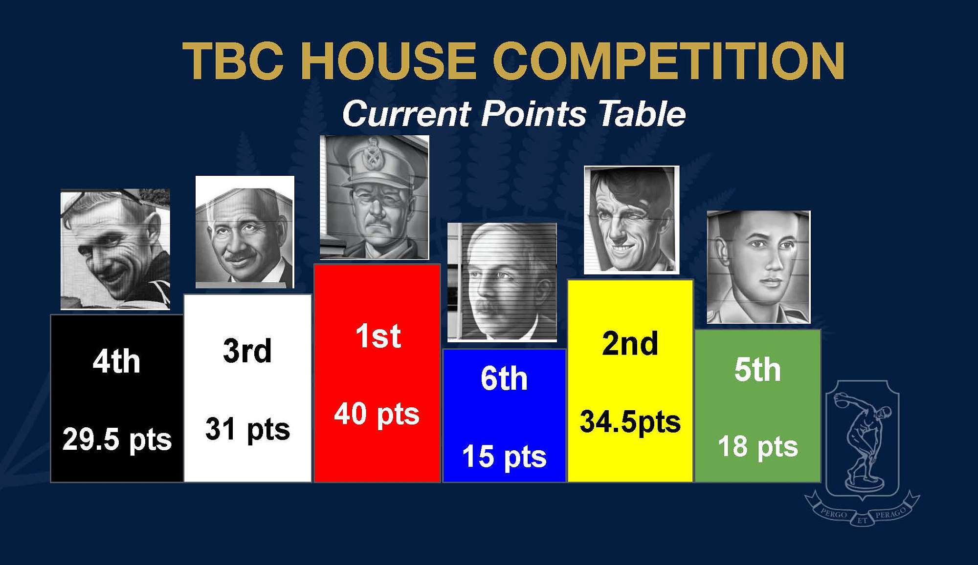 TBC House News — TBC Newsletter - 5 July 2024