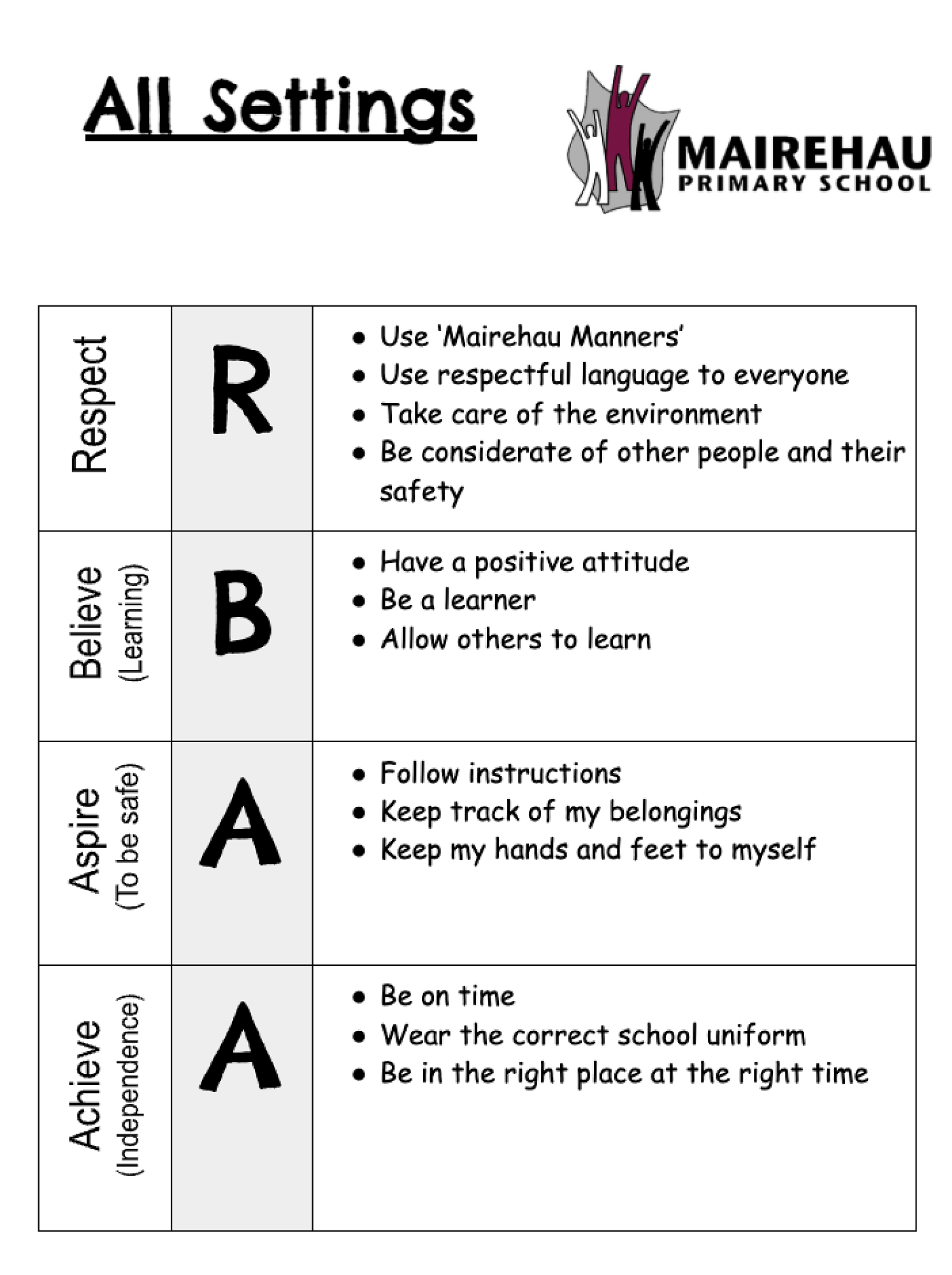 PB4L - Week 1 and 2, T4.