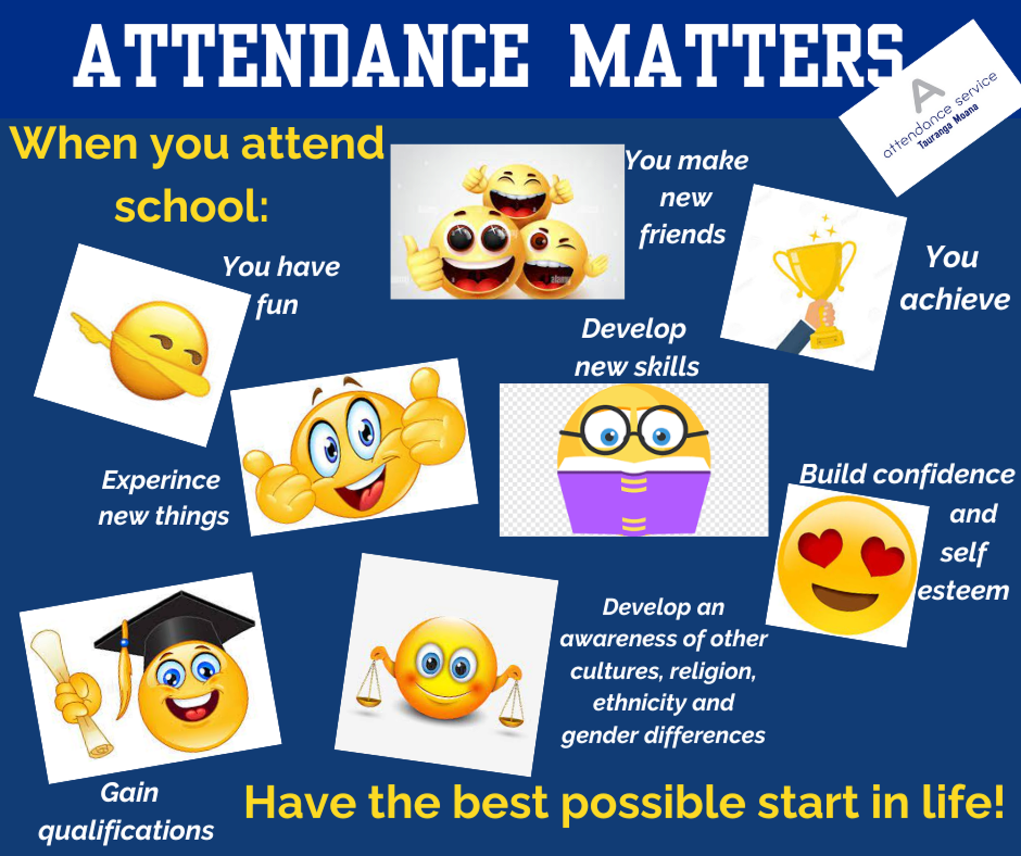 Expectations - Attendance