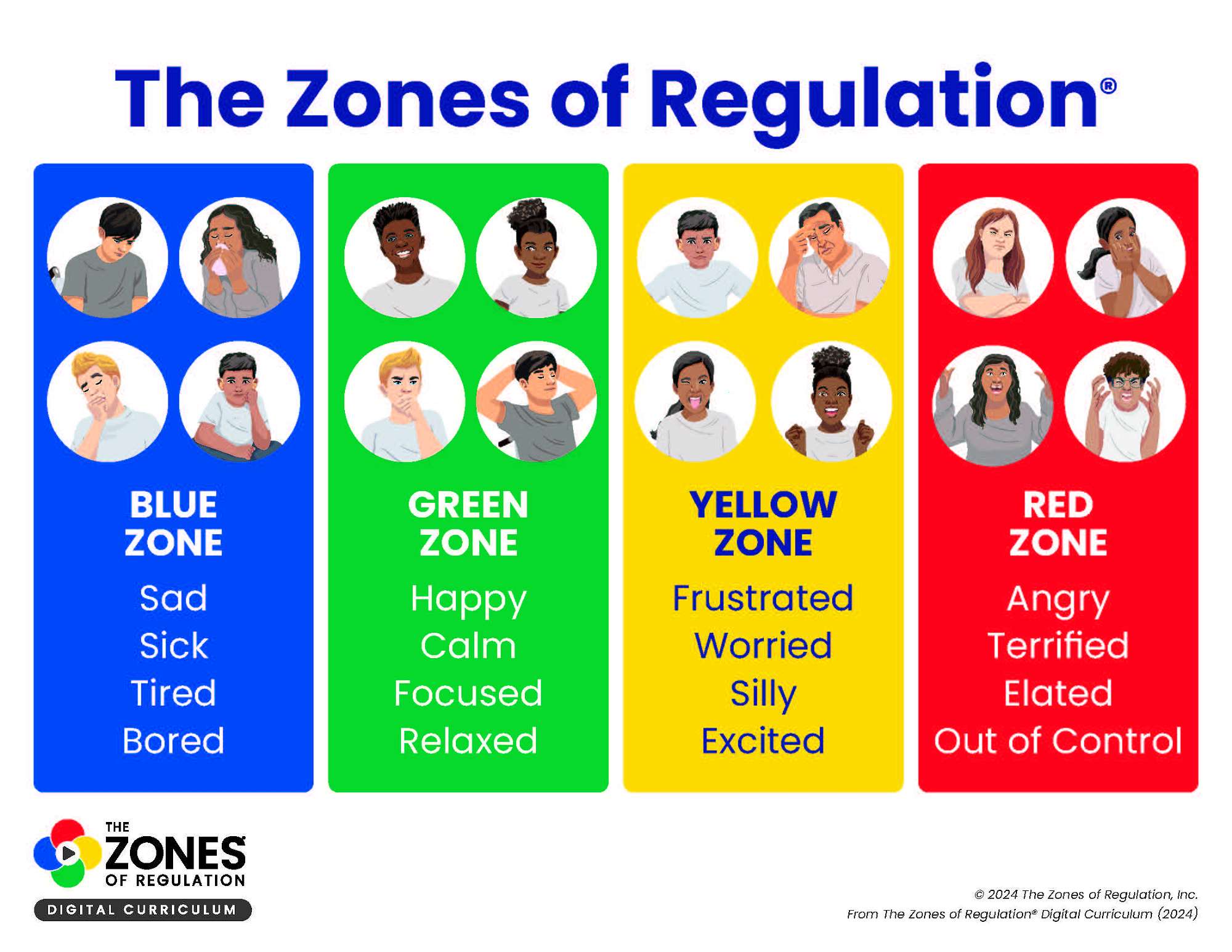 Introducing the Zones of Regulation