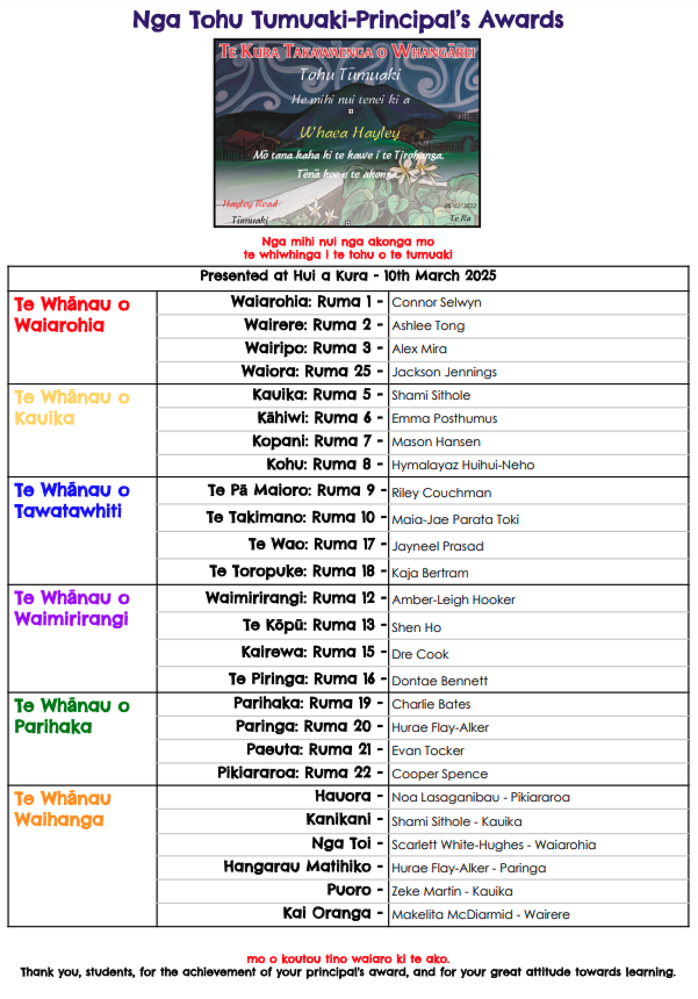 Nga Tohu Tumuaki-Principal’s Awards — Panui a Kura: School Newsletter #3 Taite 6 Maehe 2025