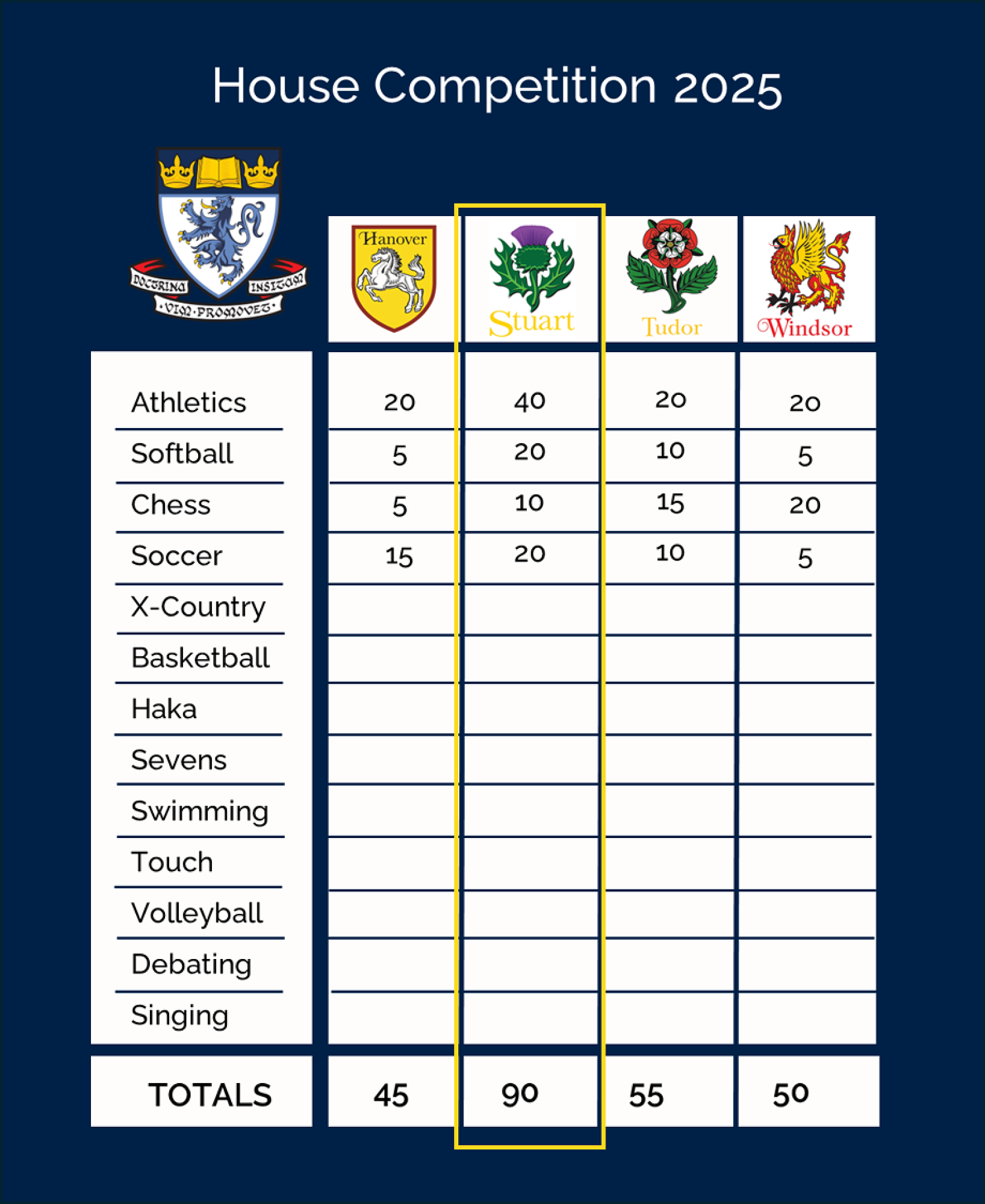 House Competition Score Board