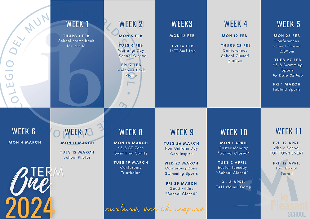 What's coming up in Term One — Term One Week Two