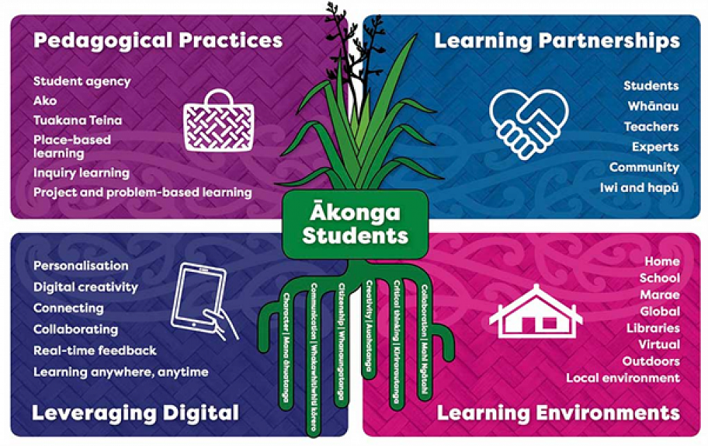 New pedagogies for Deep Learning - a global partnership — April 2021 ...