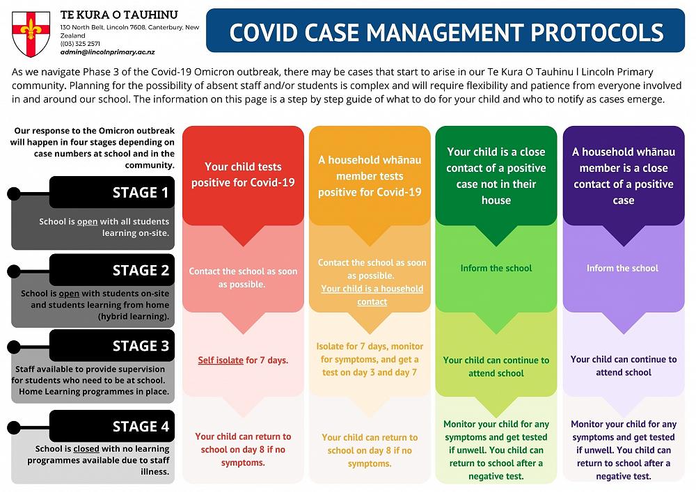 Covid Case Management Guide...